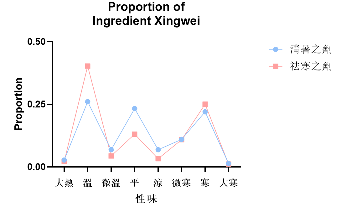 Visualization - Digital Scholarship Projects, CUHK Library