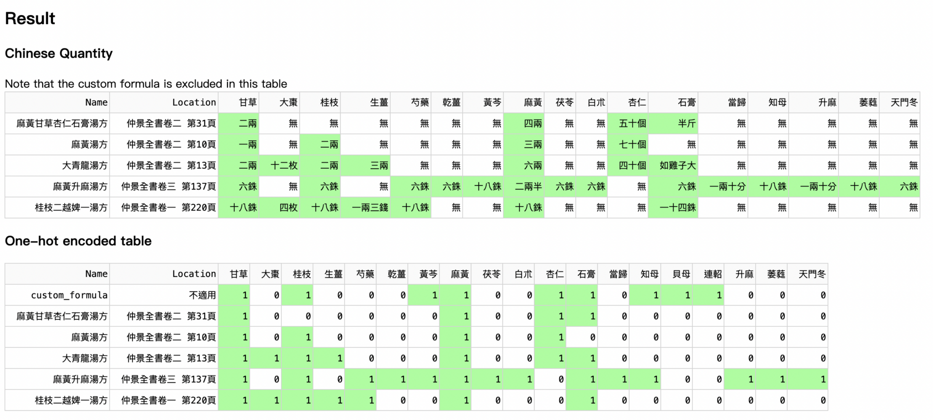 Formula Origin Finder - Digital Scholarship Projects, CUHK Library